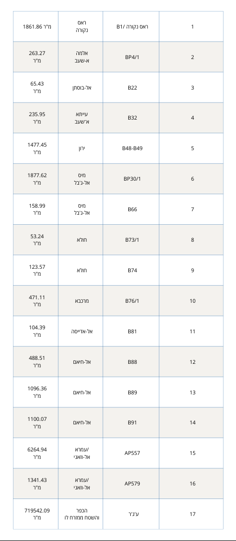 גבול ישראל לבנון - בין מלחמה להסדרה בגבול לבנון | INSS