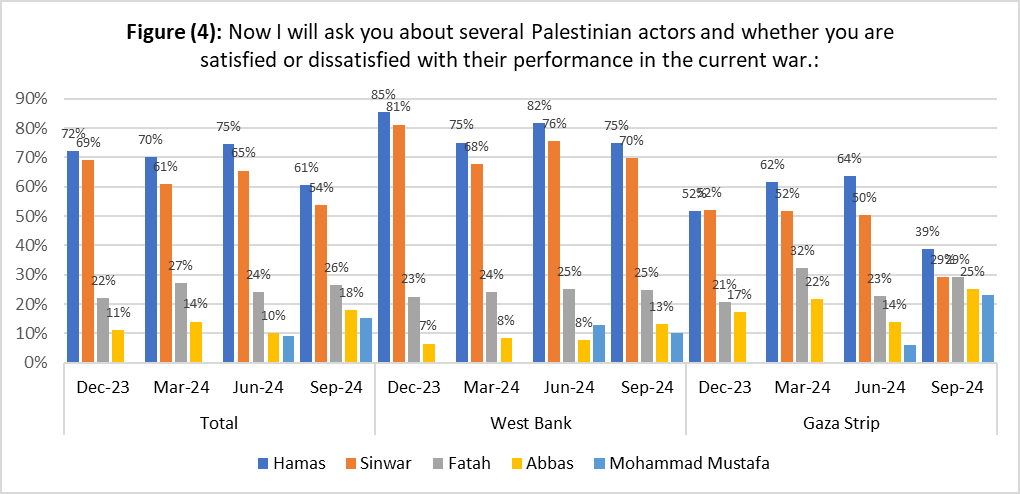 What Can We Learn From the Public Opinion Polls in Palestinian Society ...