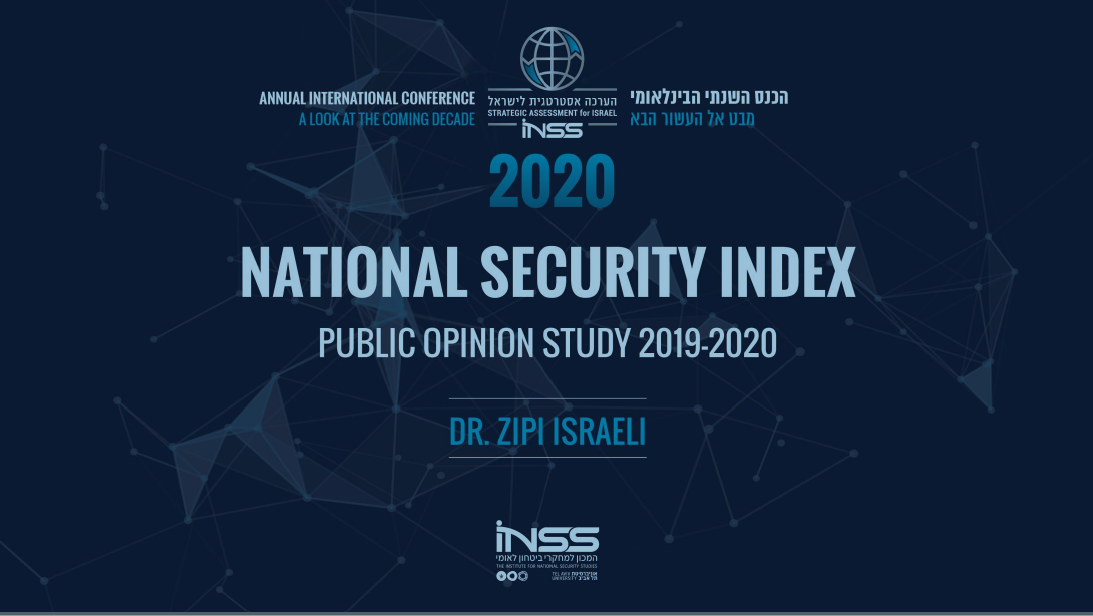 National Security Index | INSS