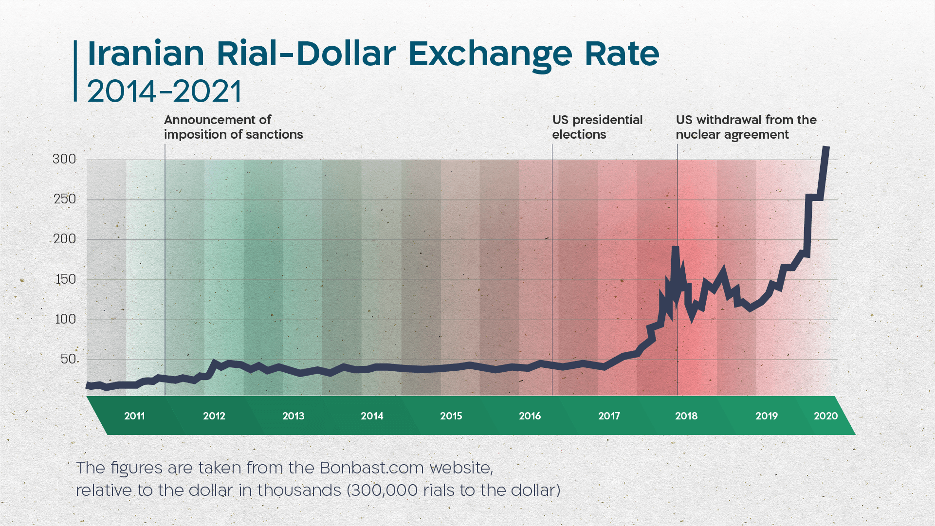 Iran: During a Depression, but the Main Threat to Israel's Security ...