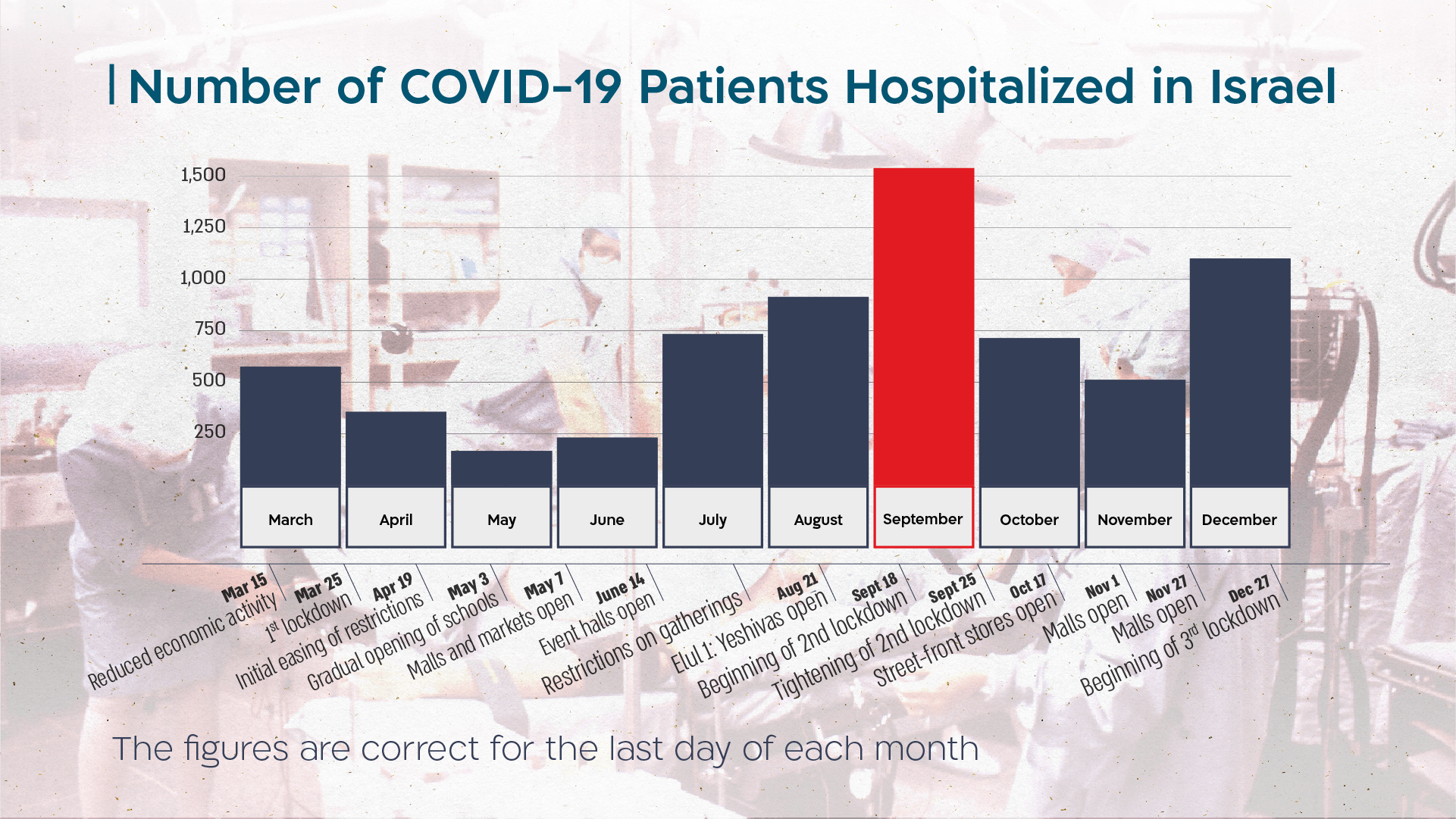 The Israeli System: The Challenge of an Ongoing Crisis to National ...