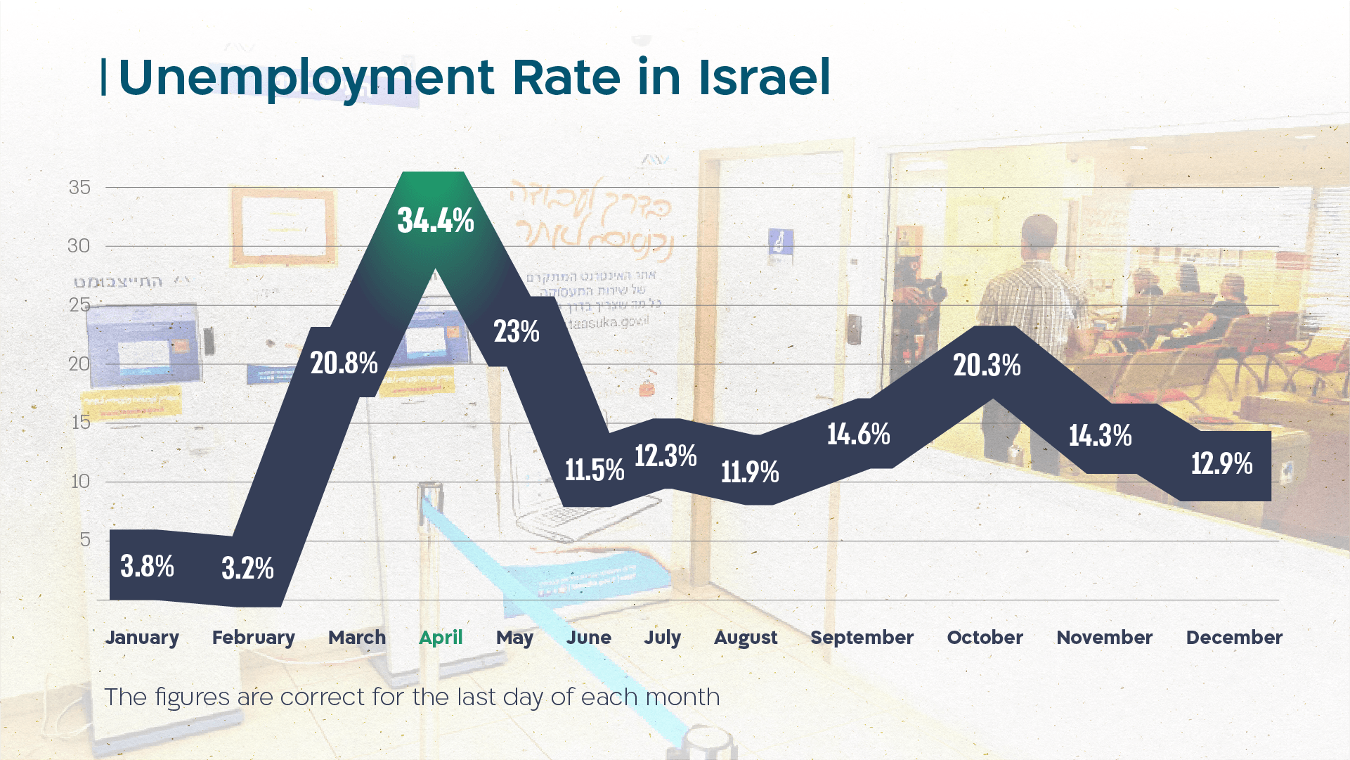 The Israeli System: The Challenge of an Ongoing Crisis to National ...