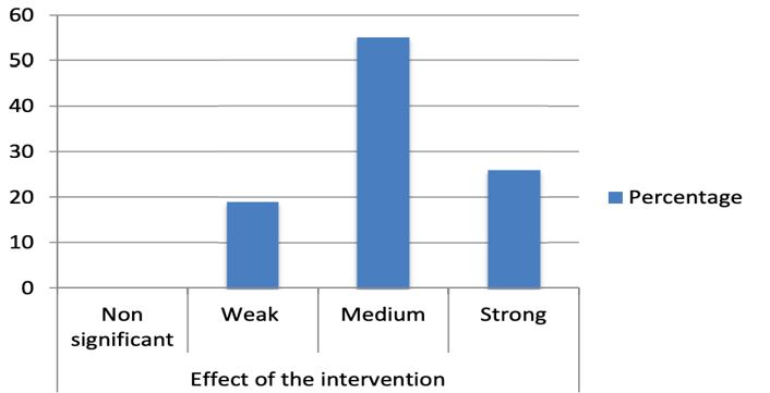 The Struggle against Radicalization that Encourages Terror: Israel vs ...
