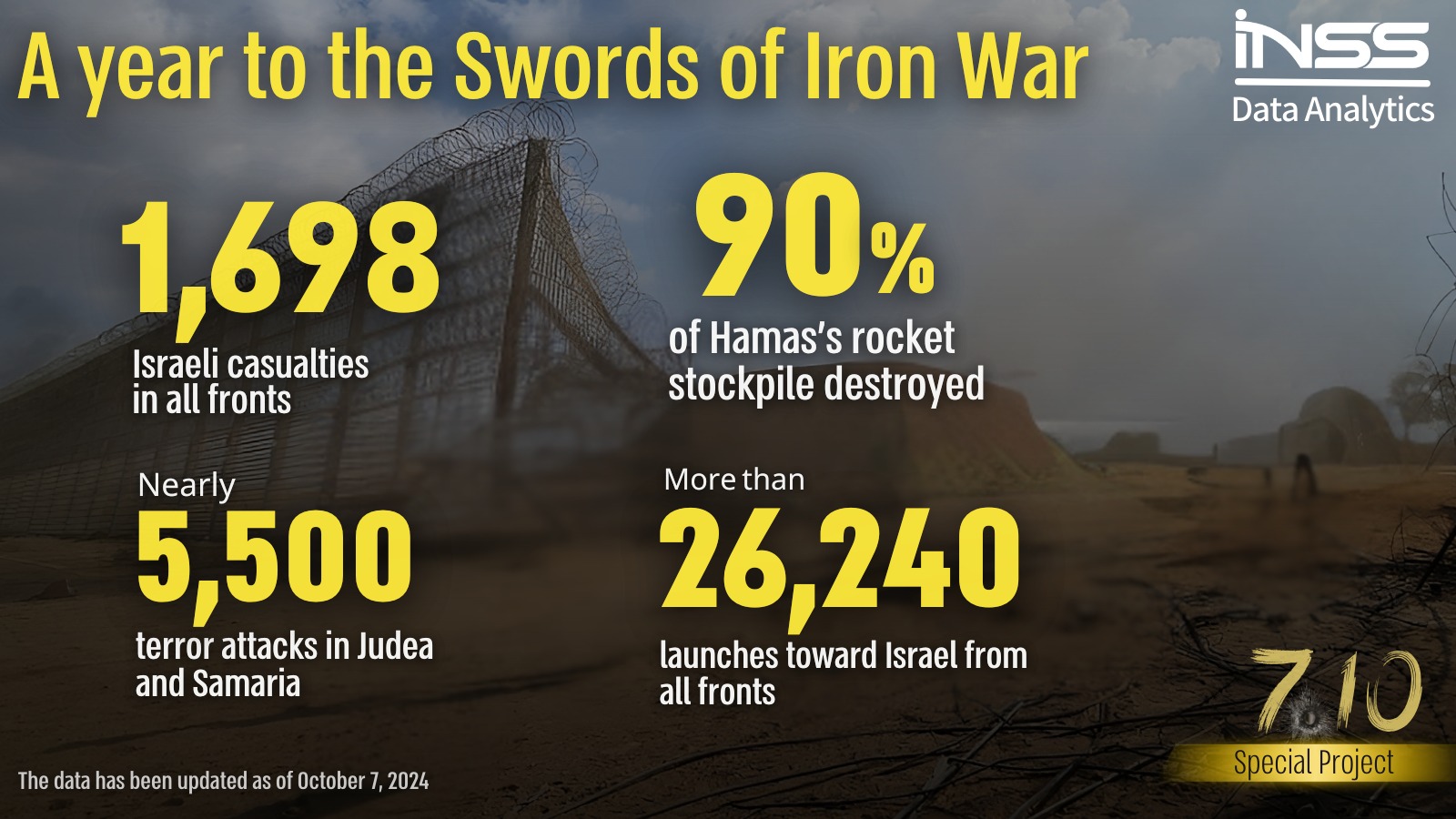 Swords of Iron: an Overview | INSS