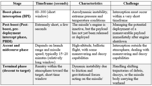 Boost-Phase Interception (BPI) of Ballistic Missiles | INSS