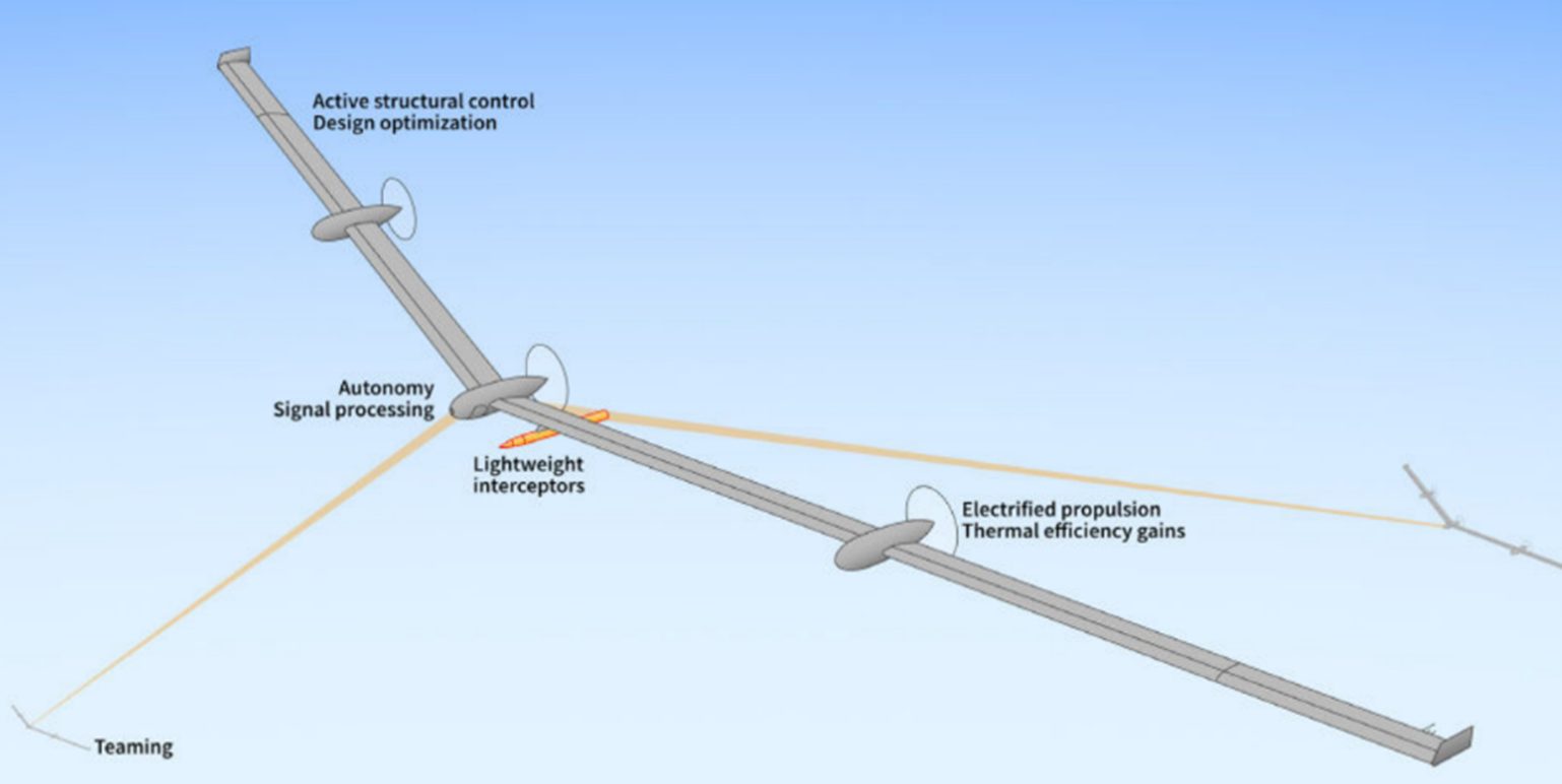 Boost-Phase Interception (BPI) of Ballistic Missiles | INSS