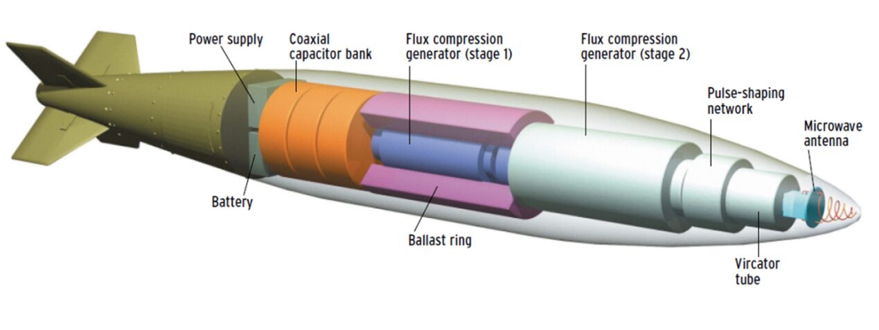 Electromagnetic Bombs | INSS